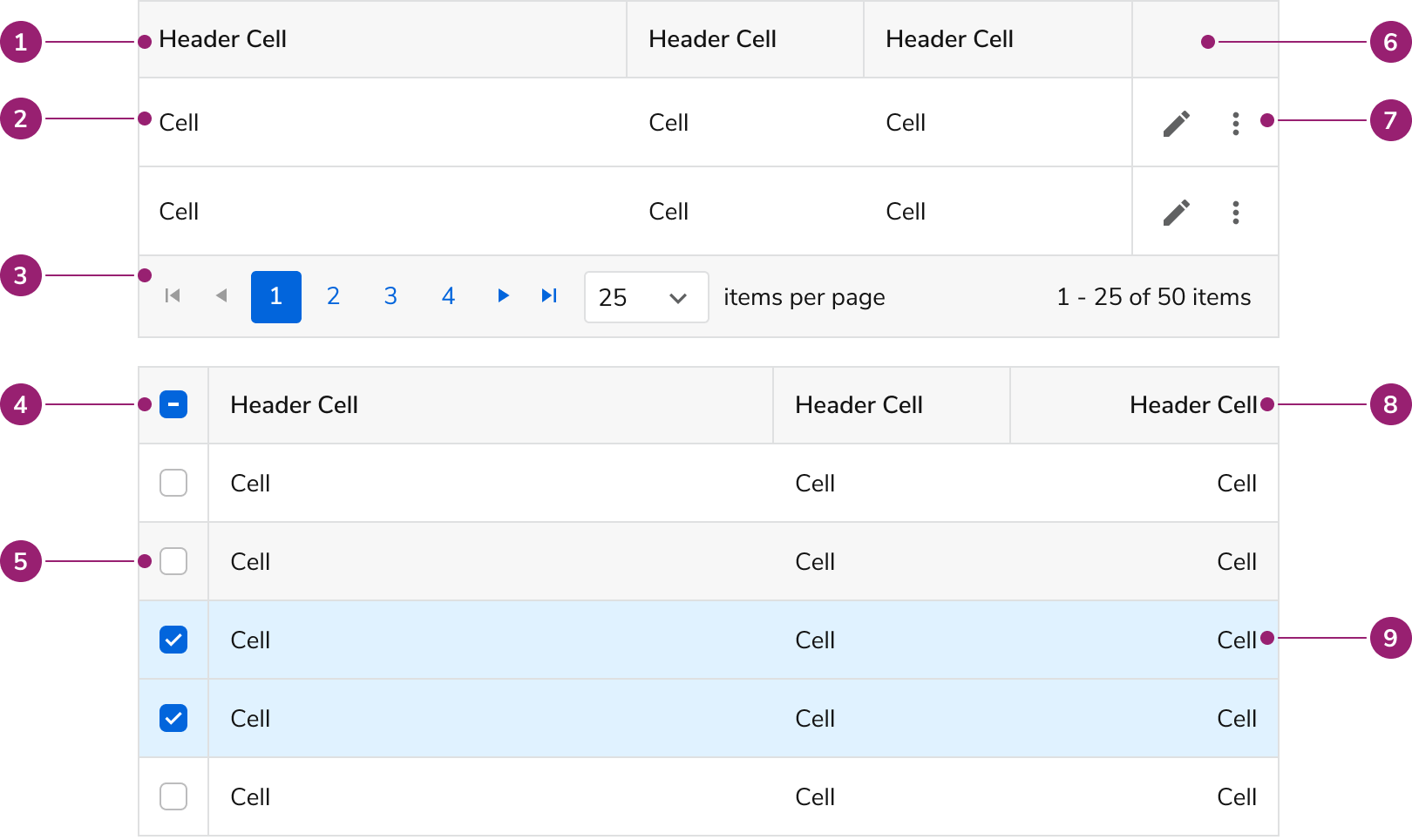 Table | Anvil Design System