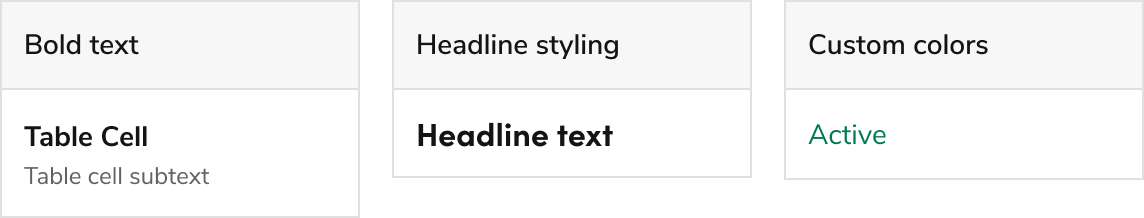 Table | Anvil Design System